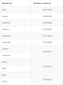 CALENDÁRIO PIS 2021 → Tabela do PIS 2021 (CONFIRA AQUI!!!)